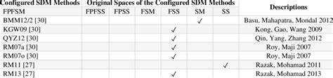 Sdm Methods Employing Triple Fpfs Matrices Download Scientific Diagram