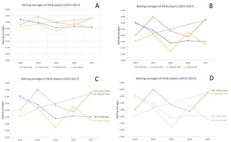 communicating data effectively with data visualizations part 1