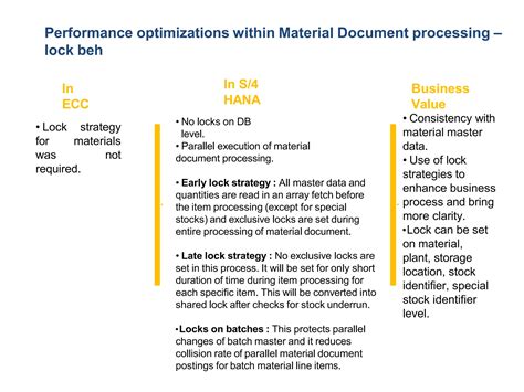 Evolution From Sap Ecc6 To Sap S 4hana Pptx