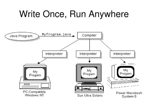what is java a programming language fully buzzword compliant ppt