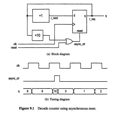 Solved Consider The Decade Counter Shown In Figure Chegg