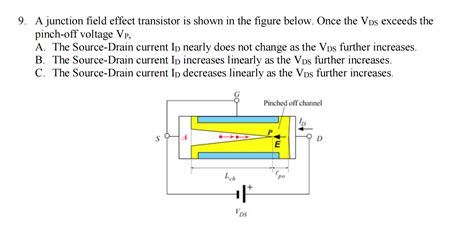 Solved A Diode Is Under Reverse Bias As Shown In The Chegg Com