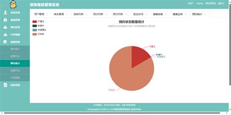 基于springboot的宠物医院管理系统 源码 数据库 宠物医院管理系统前端代码 csdn博客