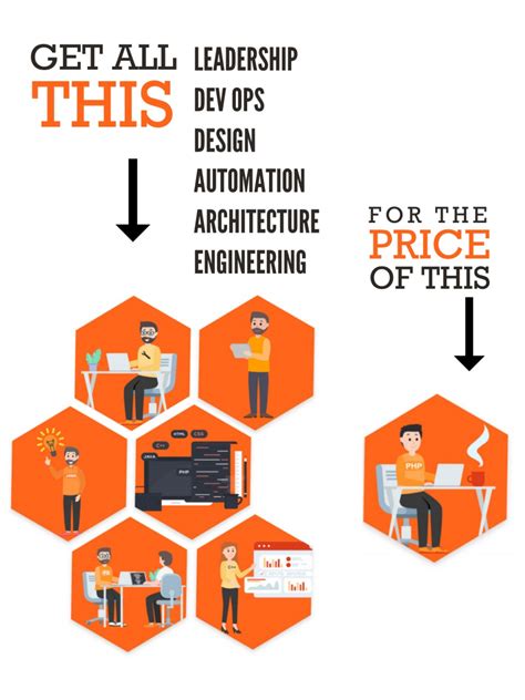 Modularis On Linkedin Platformplus Modularis