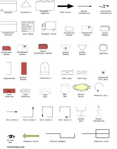 Excel Value Stream Mapping Symbols Free Editable Value Stream Mapping