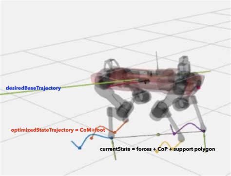 ros graph