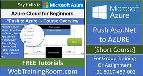 Learn Mvc Core C Sql Web Api Learn How To Deploy