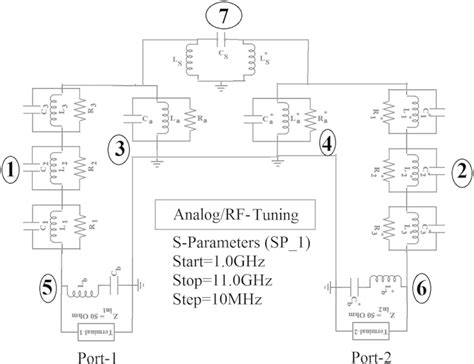 equivalent circuit for the proposed mimo antenna download scientific