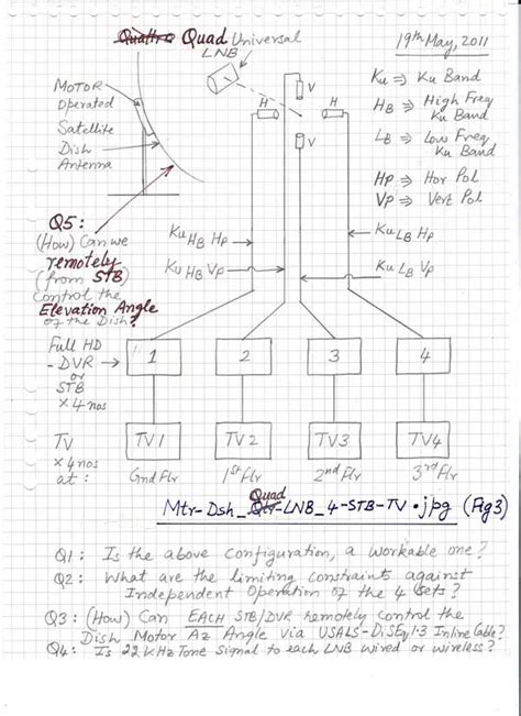 Universal Lnb Circuit Diagram Wiring Diagram