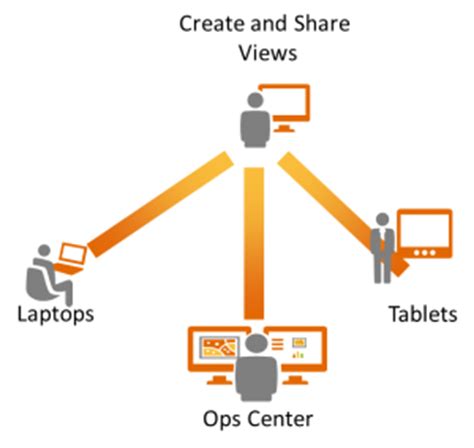 Operations Dashboard In A Browser
