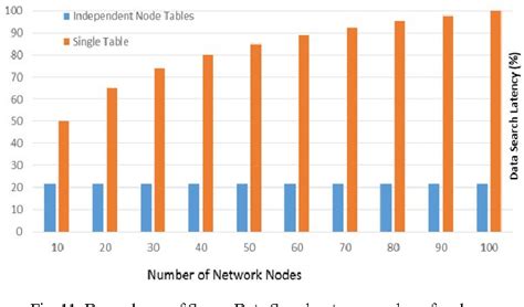 Figure 11 From An Iot Environment For Wsn Adaptive Qos Semantic Scholar