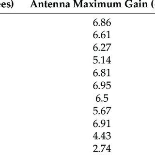 The Influence Of The Phase Difference Between The Elements Of The Download Scientific Diagram