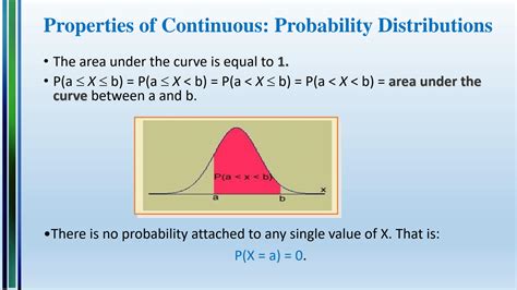 SOLUTION Chapter The Normal Probability Distribution Stat Statistics Studypool