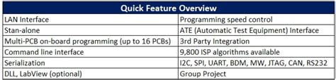Xeltek Recent News Flexible In System Programmers Universal Ic
