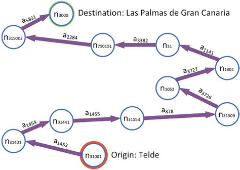 example of the proposed notation on a route download scientific diagram