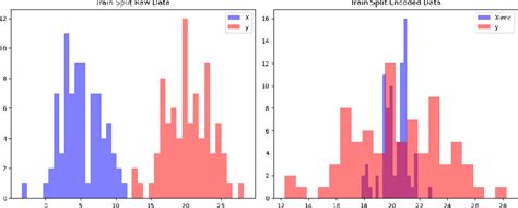 Figure 1 From A Novel Approach To Feature Encoding Semantic Scholar