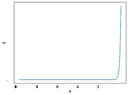 Matplotlib Python For Scientific Computing