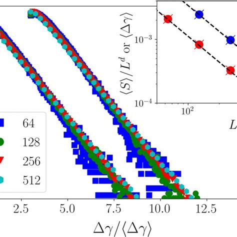 Thrust Coefficient Ct And Power Coefficient Cp Used In The Wind