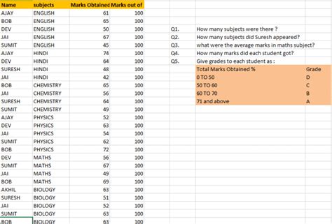 Counting Unique Values In Excel Count Formulas