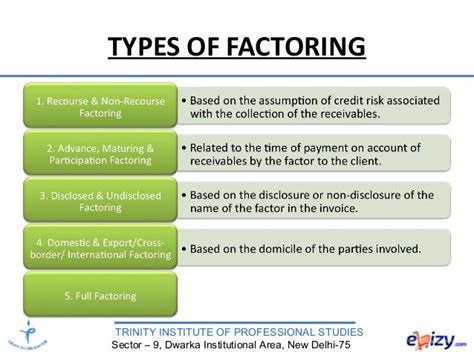 Factoring