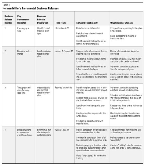 Implementation Table Decoration Examples