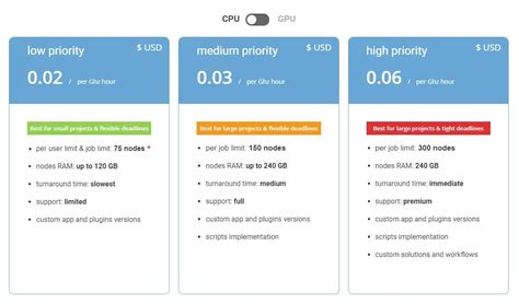 Top Best Archviz Render Farms For D Architectural Rendering