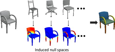 Figure 1 From Tensor Maps For Synchronizing Heterogeneous Shape