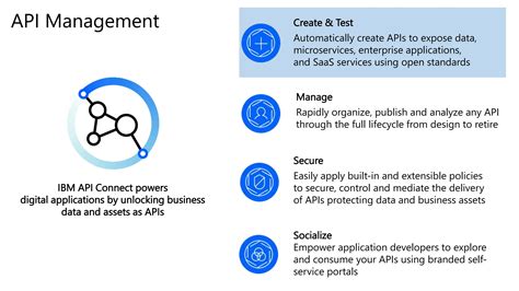 Applying Ai To Api Testing Across The Lifecycle Integration Tuesdays