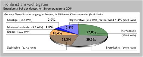 Guidelines On Graphics PGF TikZ Manual