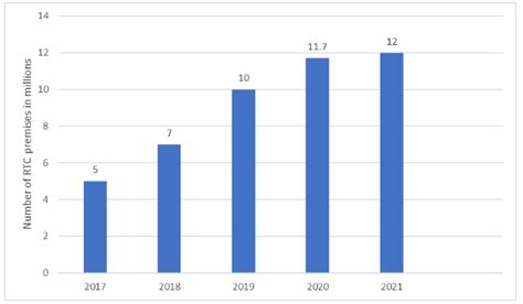 What Are The Different Nbn™ Connection Types Cheapbills