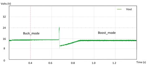 adaptive fast integral terminal sliding mode control strategy based on