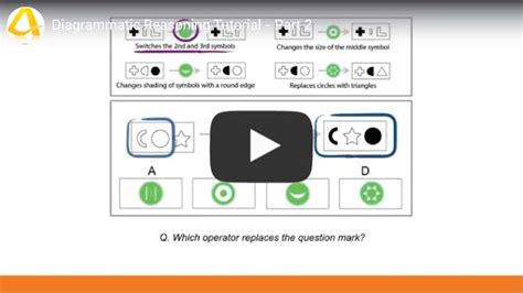 Online Diagrammatic Reasoning Free Preparation Tests