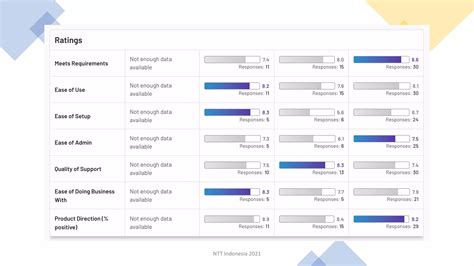 axway wso2 kong vs ibm api connect in comparison pdf