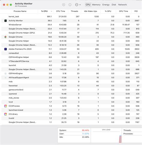 What S This Kernel Task And Why Is It Making My IMac Laggy R Mac
