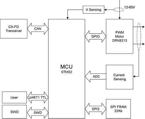PLC PWM Motor Module BasicPI