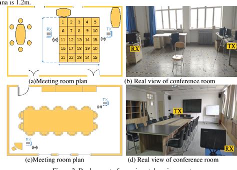 Figure 3 From Research On Csi Indoor Fingerprint Location Algorithm