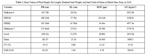 Proteomics And Bioinformatics Research