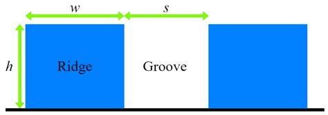 Processes Free Full Text Lattice Boltzmann Modeling Of A Sessile And A Body Force Driven