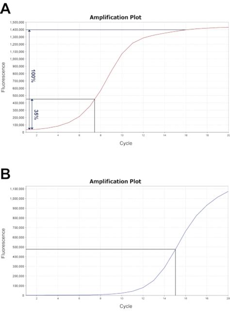 Adipocyte Specific Atac Seq With Adipose Tissues Using Fluorescence Activated Nucleus Sorting