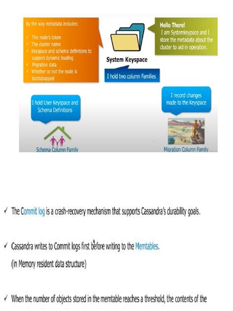 cassandra pdf