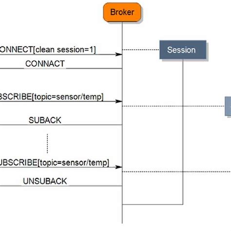 Raspberry Pi Mode B Download Scientific Diagram