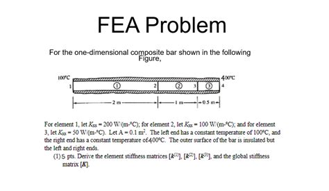Solved Fea Problem For The One Dimensional Composite Bar
