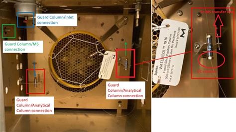 Proper Guard Column Inlet Installation Between Analytical Column And