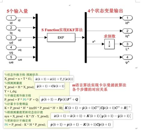 卡尔曼滤波ekf算法，针对于永磁同步电机的电阻、电感等参数的辨识，辨识速度快，效果好，适合入门童鞋 卡尔曼滤波参数辨识 csdn博客