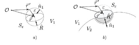 [pdf] Surface Equivalence Principle And Surface Integral Equation Sie Revisited For