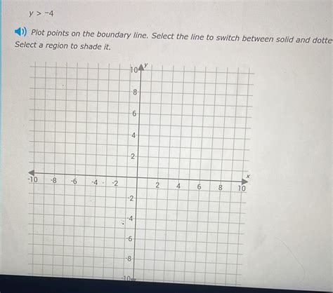 solved y 4 plot points on the boundary line select the line to