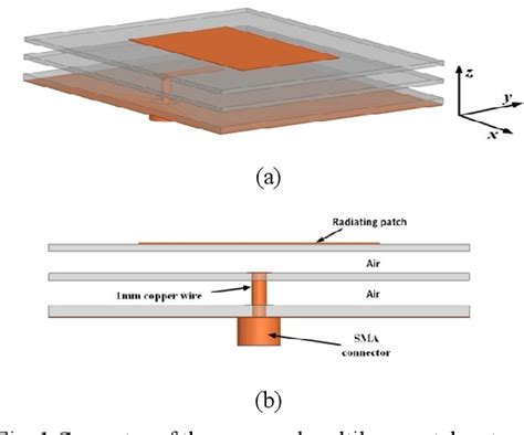 Figure 1 From High Gain Multilayer Patch Antenna Array Semantic Scholar