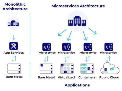 Workflow Orchestrator A Complete Guide Gophers Lab