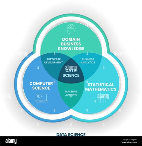 Data Science Concept Is Combining Domain Business Knowledge Computer