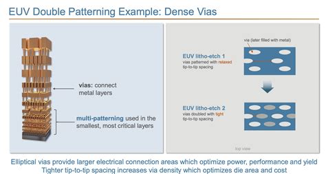 What is AMAT Sculpta Pattern-Shaping System: Enable EUV Patterning ...